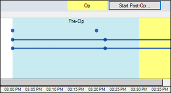 Manage Surgery Stages