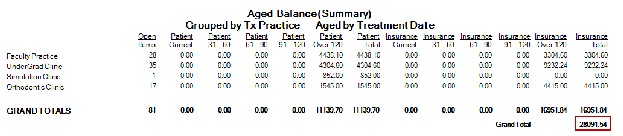 Understand Accounts Receivable Reports