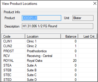 Inventory Levels