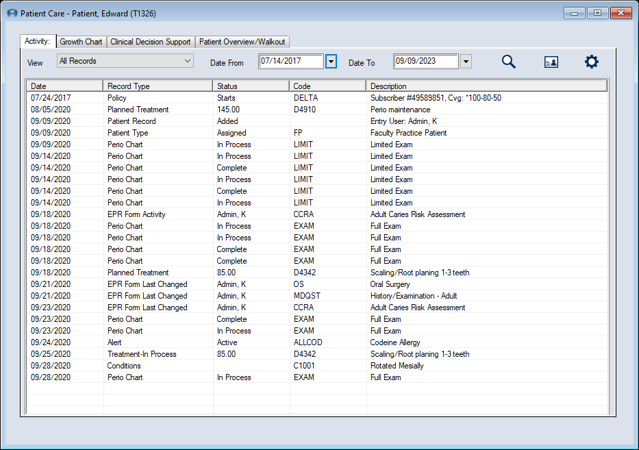 Patient Care Overview